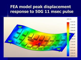 Shock sensitive components mythology | PDF