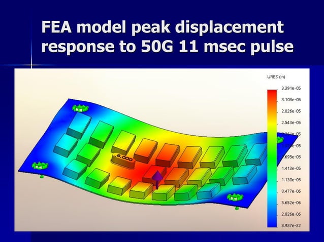 Shock sensitive components mythology | PPT