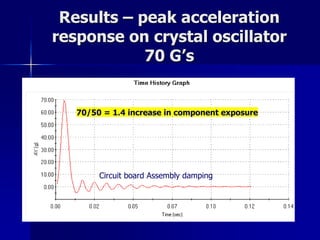 Shock sensitive components mythology | PDF