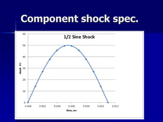 Shock sensitive components mythology | PPT