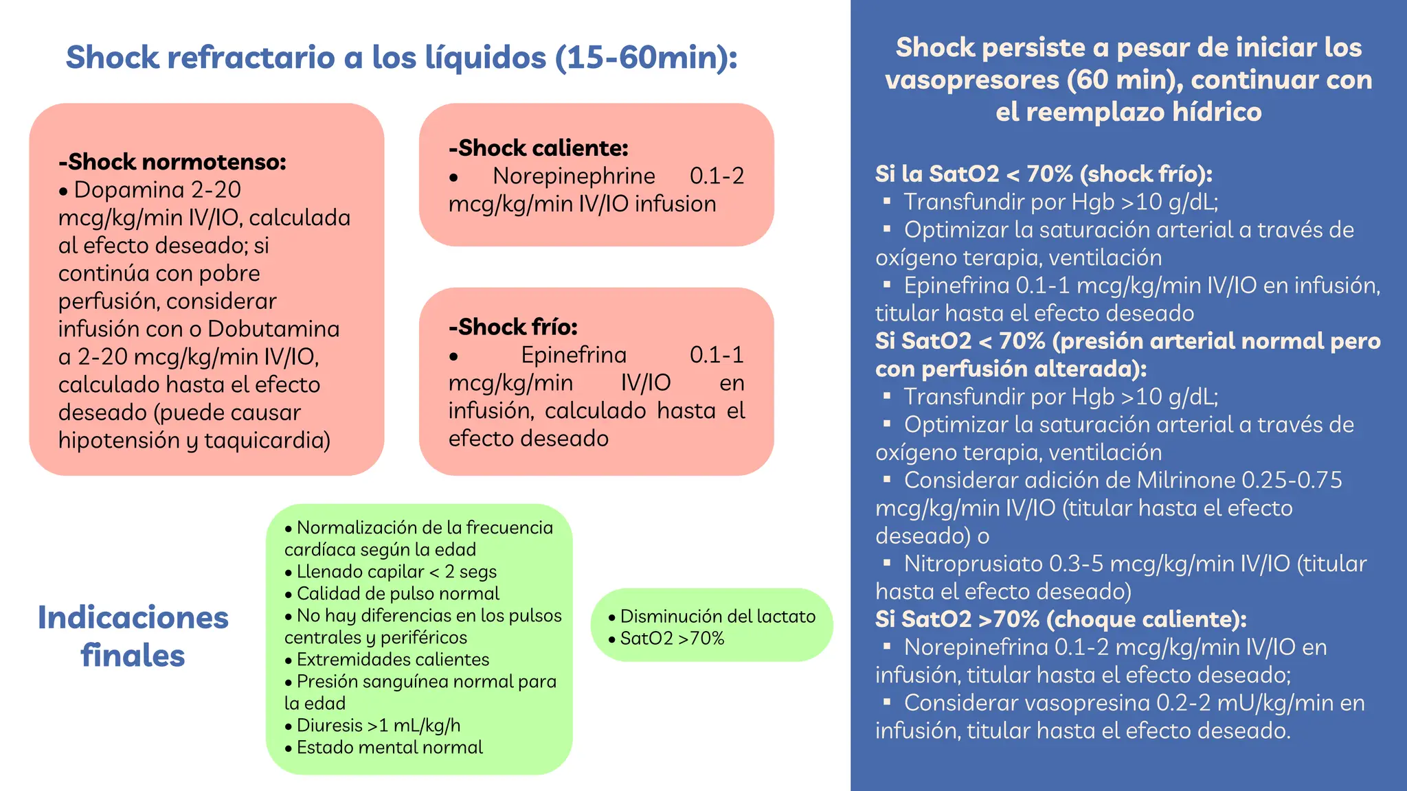 shock séptico pediatrico, emergencia y urg | PDF