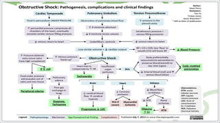 introduction to Shock , understanding of types of shock | PPTX