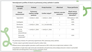 introduction to Shock , understanding of types of shock | PPTX