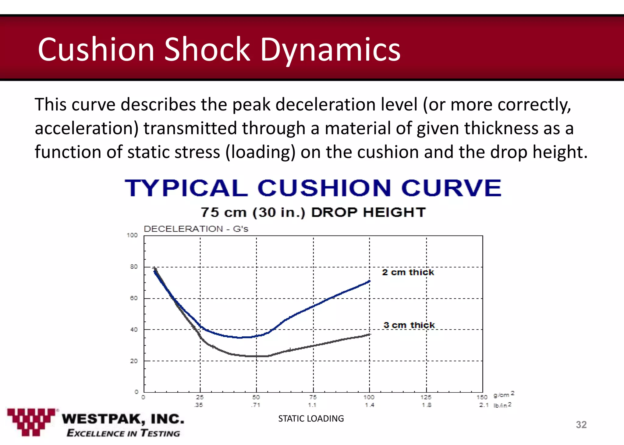 shock theory ppt.pptx