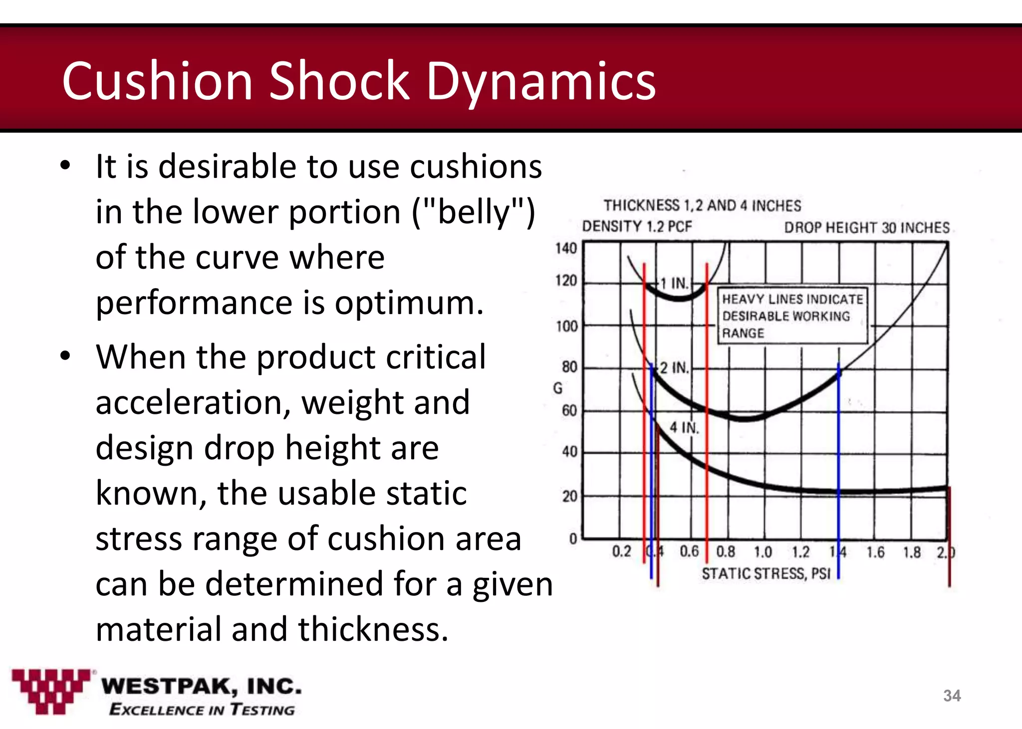 shock theory ppt.pptx