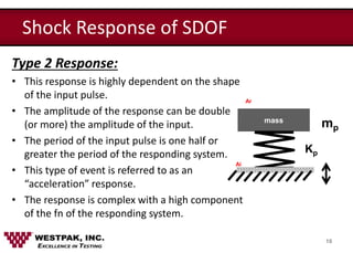 shock theory ppt.pptx