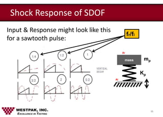 shock theory ppt.pptx