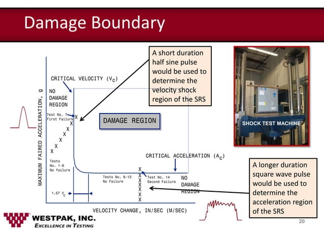 shock theory ppt.pptx | Physics | Science