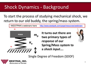 shock theory ppt.pptx