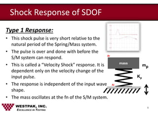 shock theory ppt.pptx