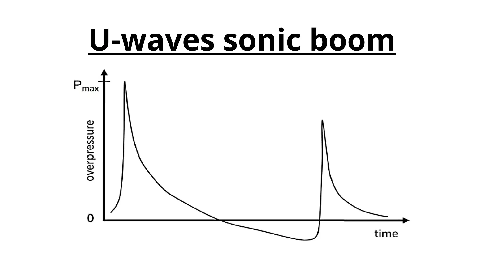 Shock Wave Types of booms Mach wave.pptx