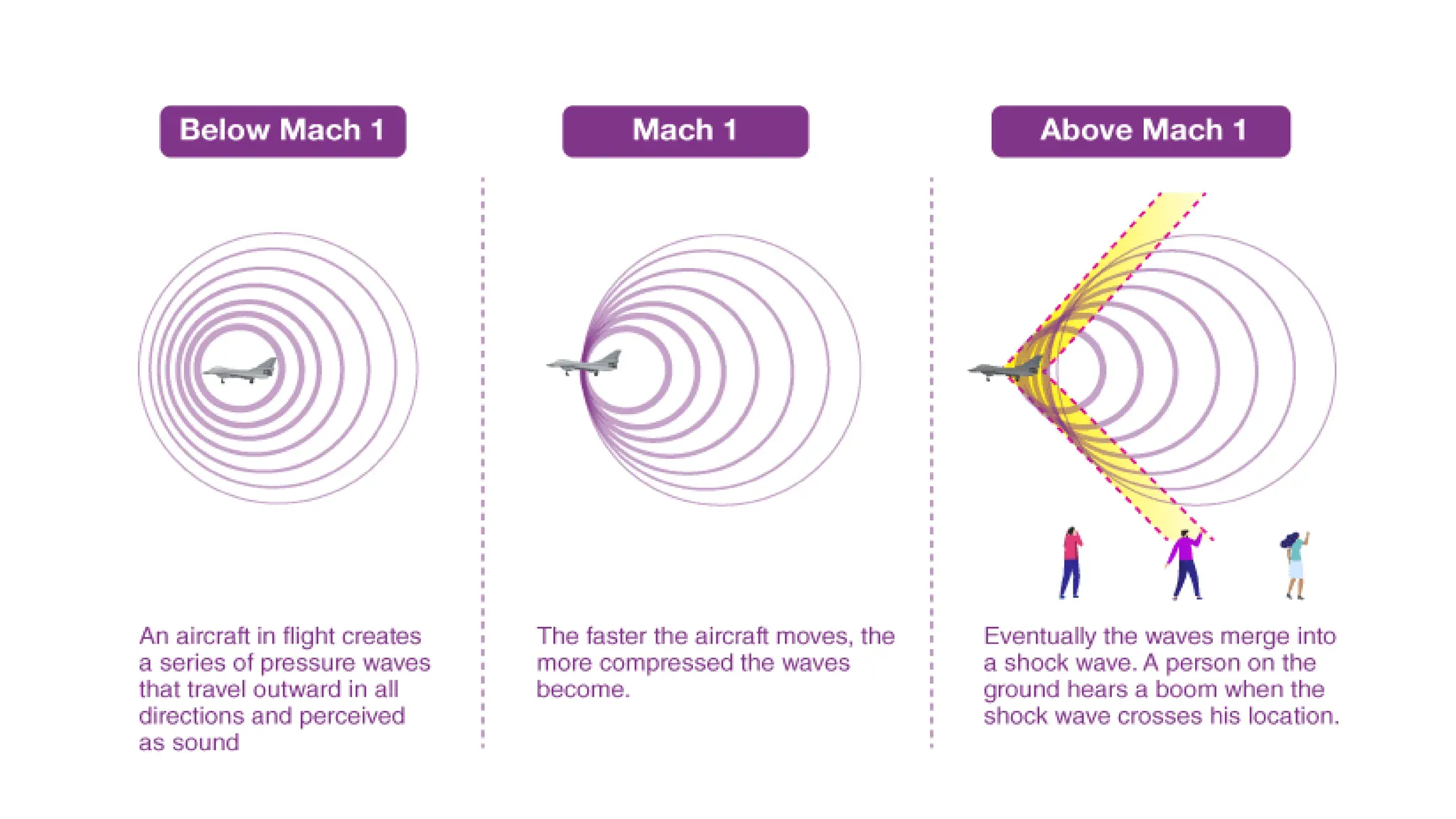 Shock Wave Types of booms Mach wave.pptx
