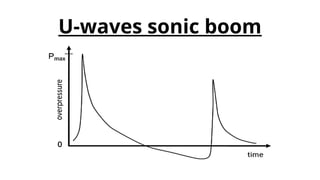 Shock Wave Types of booms Mach wave.pptx