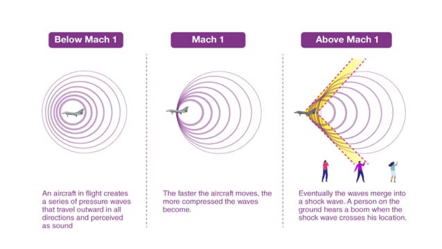 Shock Wave Types of booms Mach wave.pptx