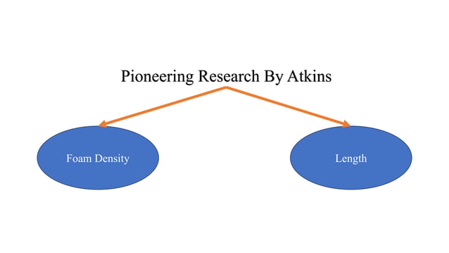 Shockwave compression Shockwave compression | PPT