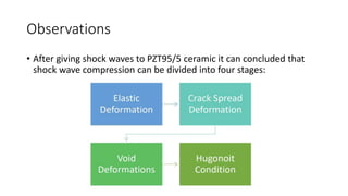 Shockwave compression Shockwave compression | PPTX | Physics | Science