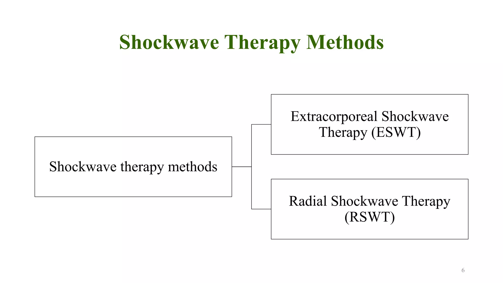 Shockwave [Read-Only].pptx