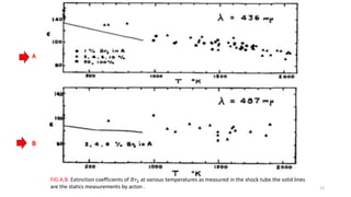 Shock waves in shock tubes. | PPTX