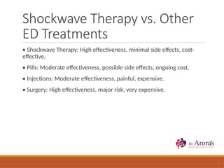 Shockwave Therapy ED Mohali - Dr Aroras Clinic | PPTX