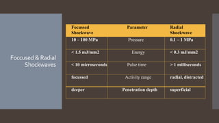 Shock wave therapy (swt) | PPTX