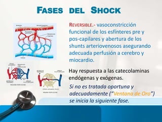 Shock y shock hipovolémico | PPTX