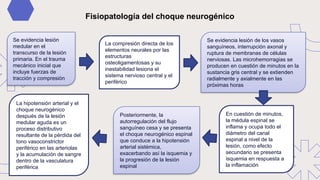 Estado de shock y sus tipos en Medicina General | PPTX