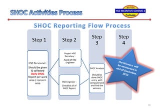 Shoc proposal dec 2013 rev.01_ok | PPT