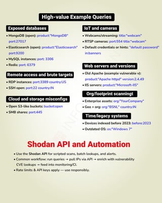 SHODAN Information Gathering Tool Cheatsheet.pdf
