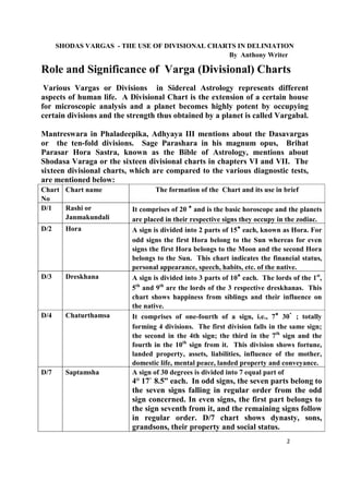 Shodas vargas the use of divisional charts | PDF | Astrology | Religion ...