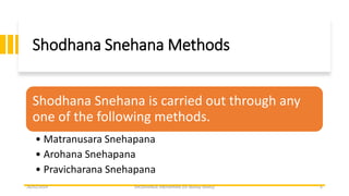Shodhanagha snehapana.pptx Dr Akshay Shetty | PPTX
