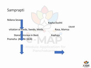 Shodhana in prameha.pptx