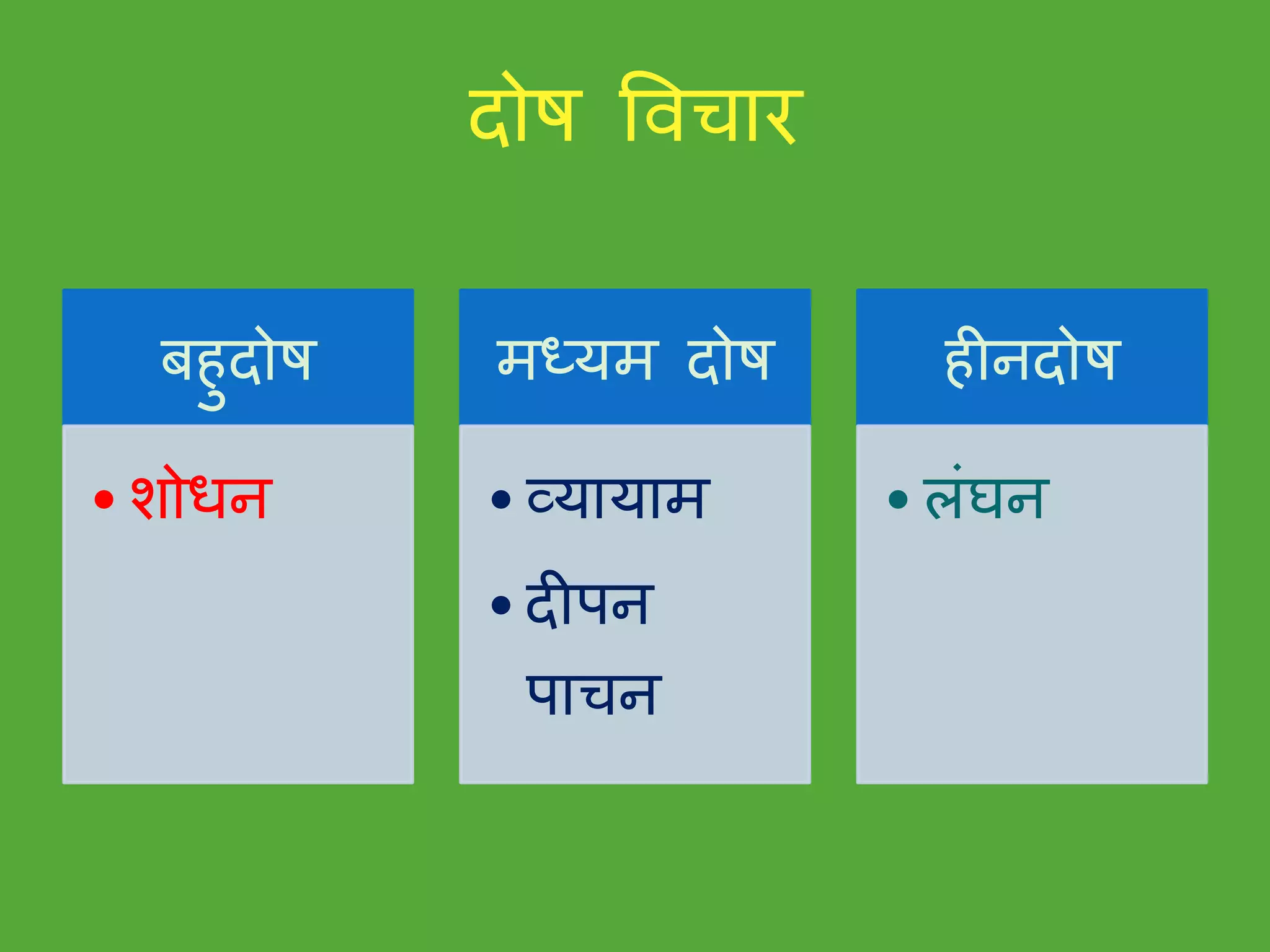 Shodhan general principle | PPTX