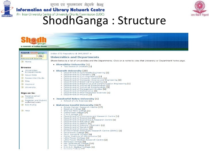 Shodhganga Mk Ppt e india 2011 shodhganga-mk-ppt-e-india-2011