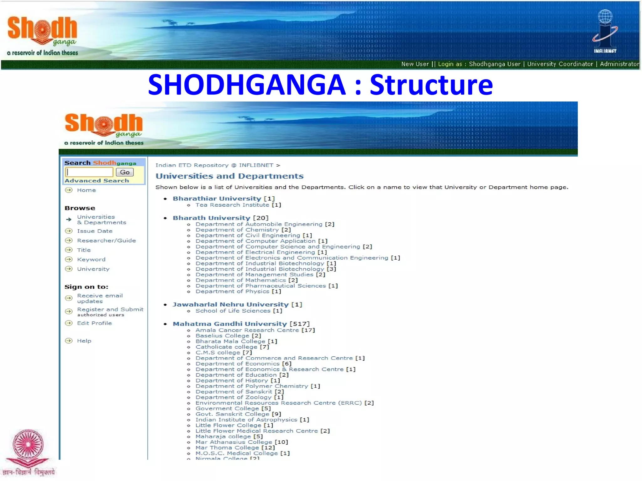 Presentation on Shodhganga - National Repository of Indian ETDs | PPT