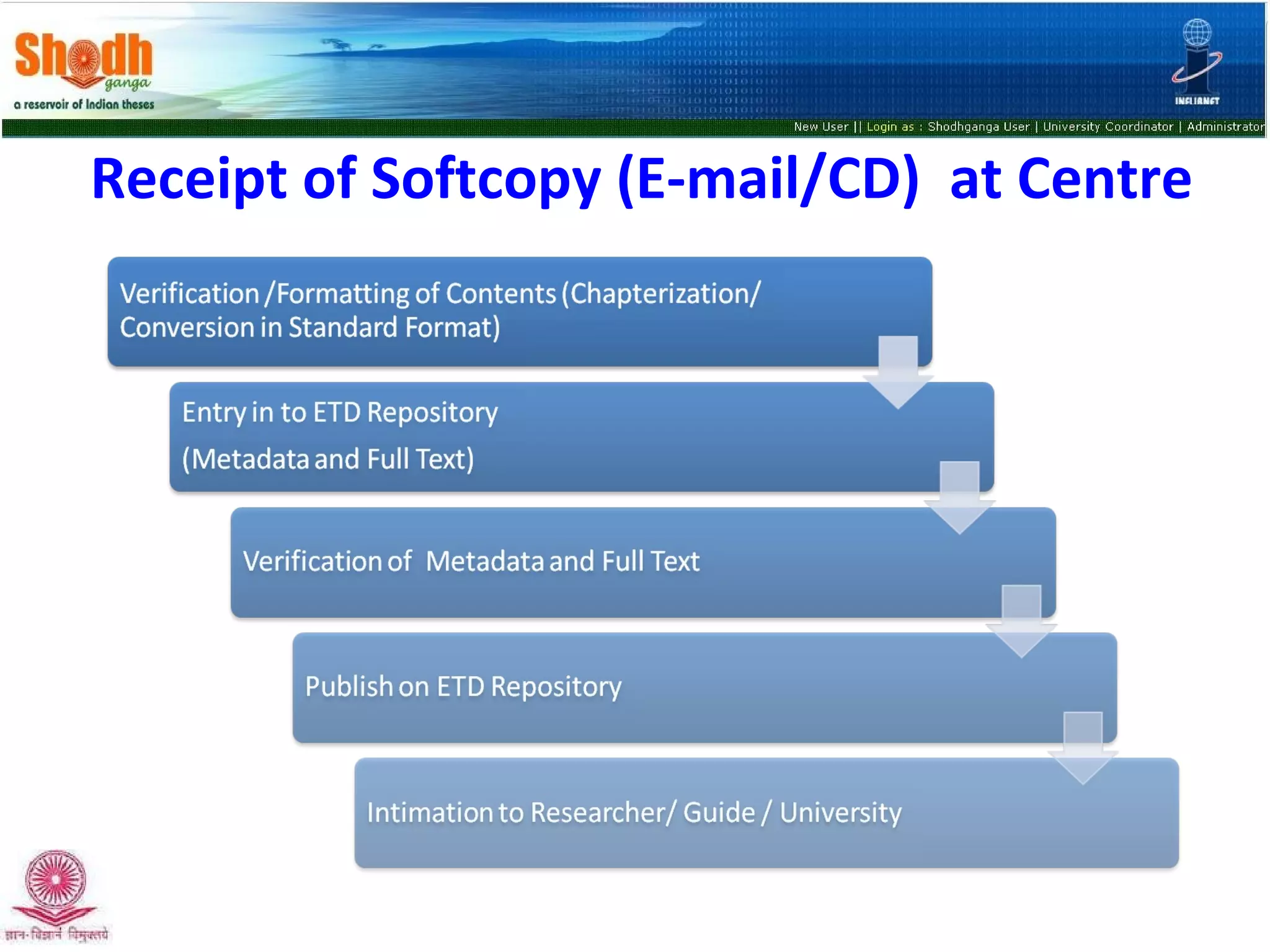 Presentation on Shodhganga - National Repository of Indian ETDs | PPT ...