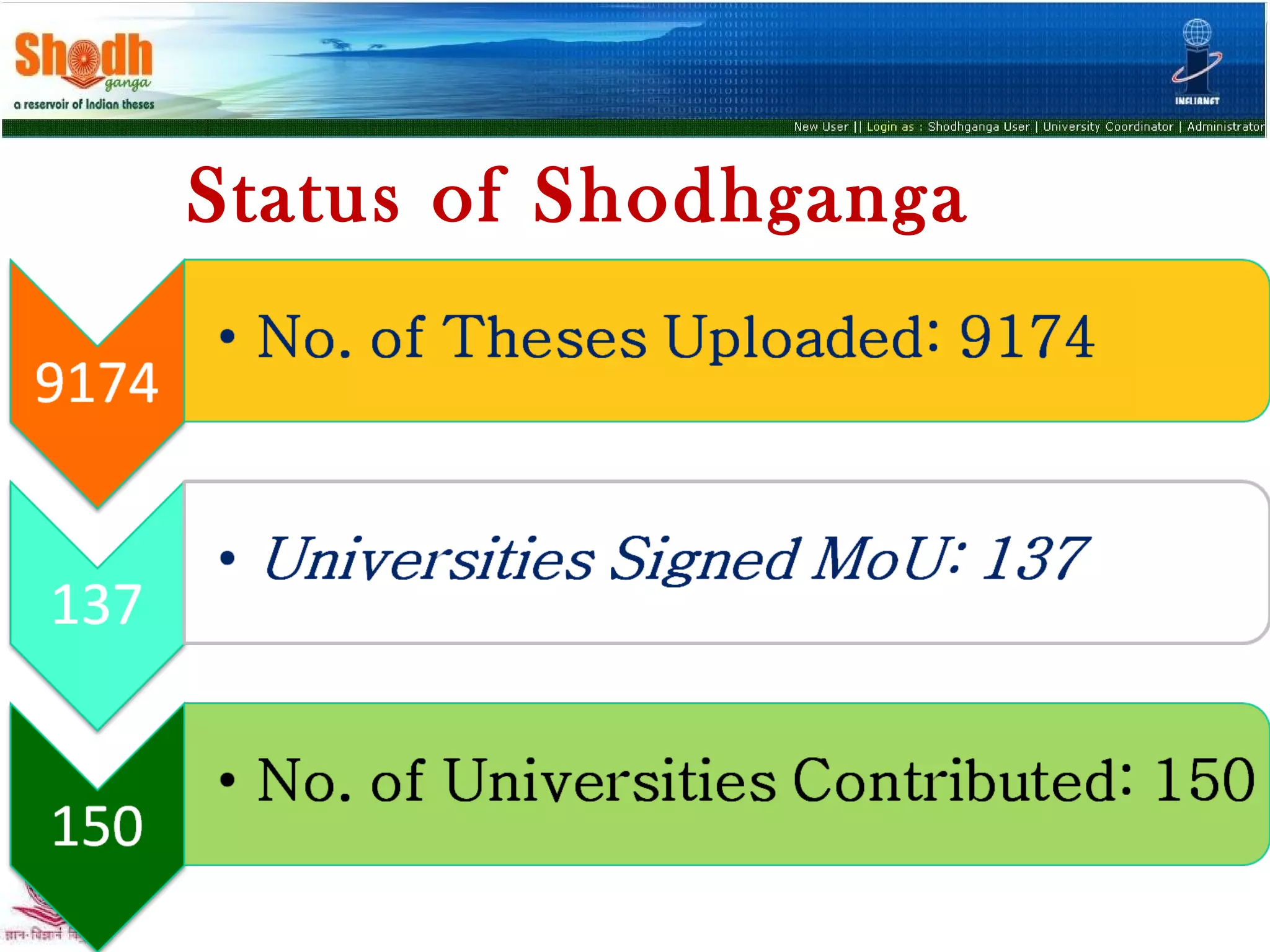 Shodhganga: a National Repository of Indian Electronic Theses and ...