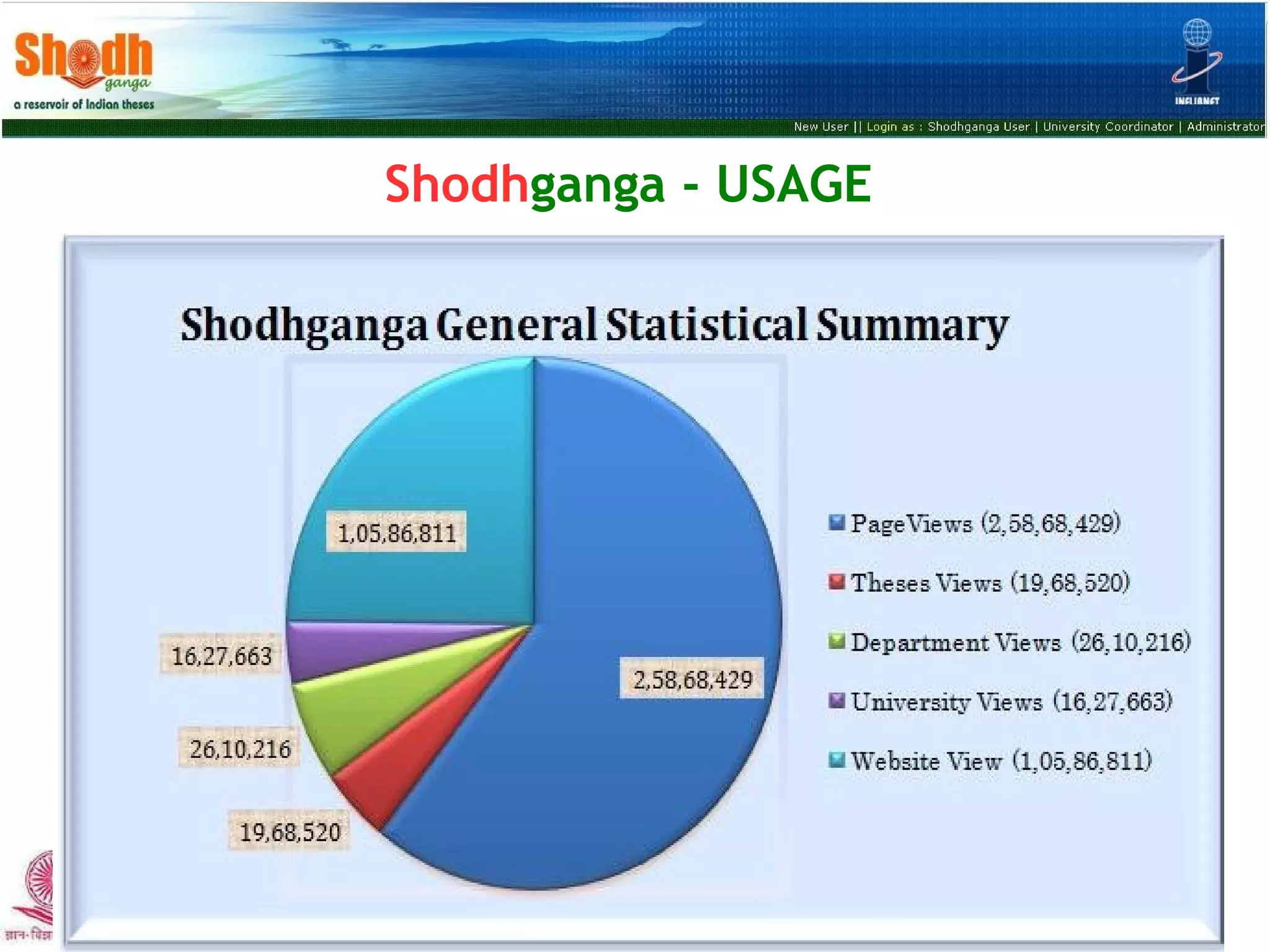 Shodhganga: a National Repository of Indian Electronic Theses and ...