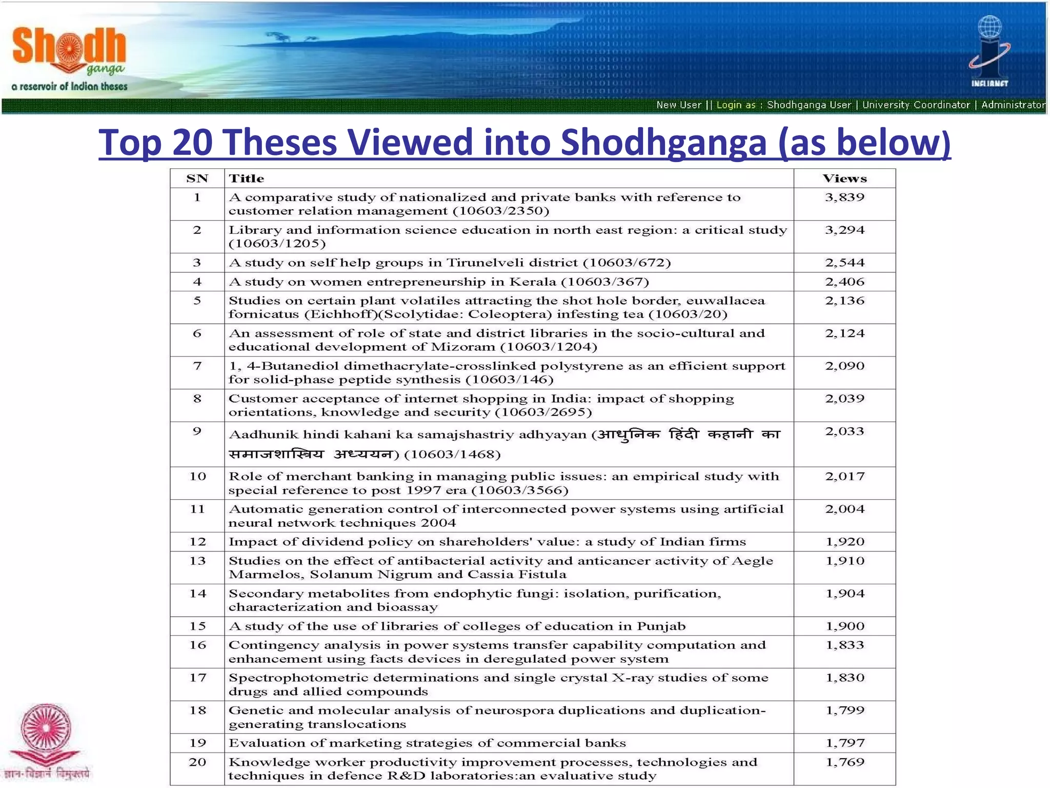 Shodhganga: a National Repository of Indian Electronic Theses and ...