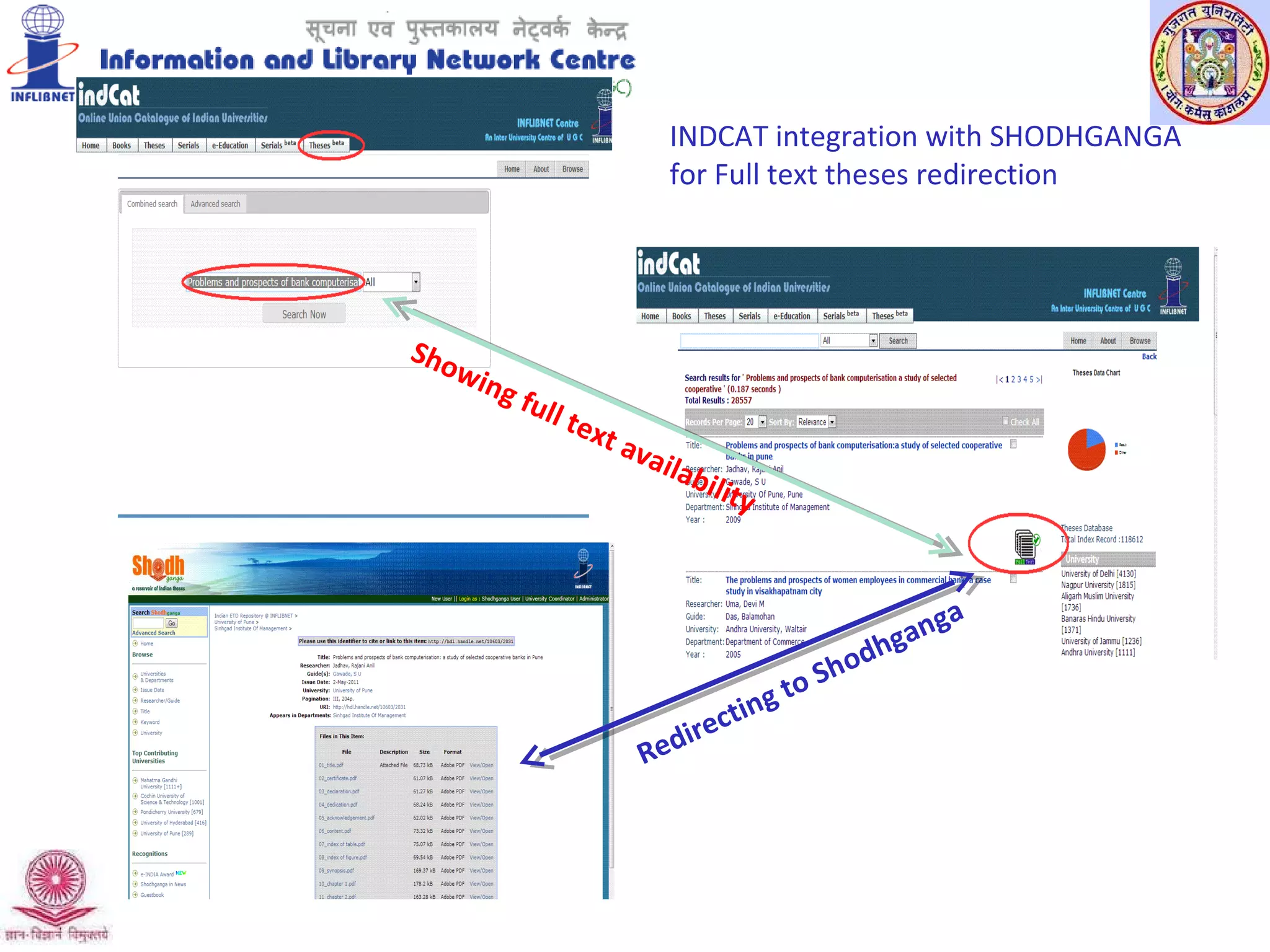 Shodhganga: a National Repository of Indian Electronic Theses and ...