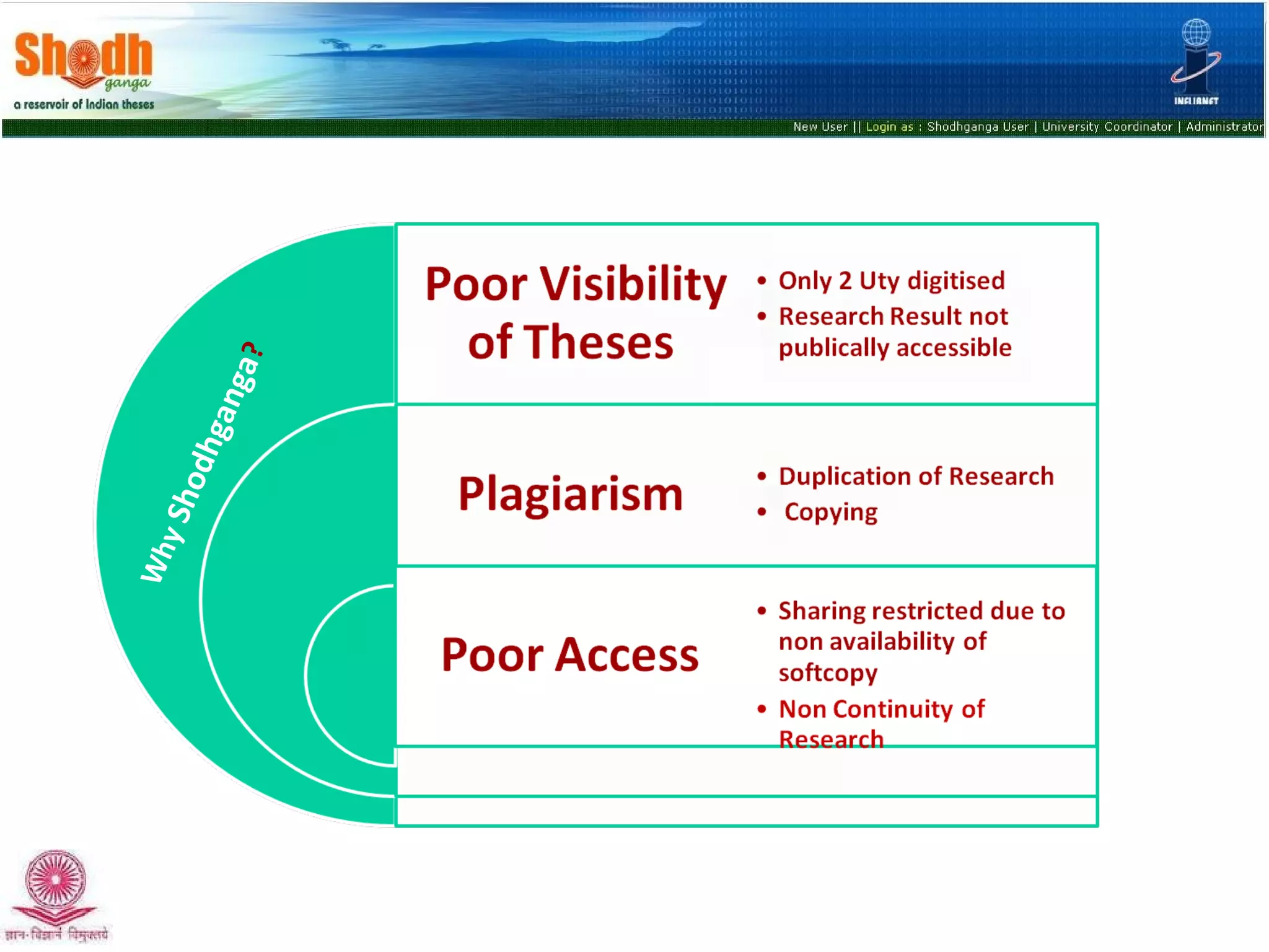 Shodhganga: a National Repository of Indian Electronic Theses and ...