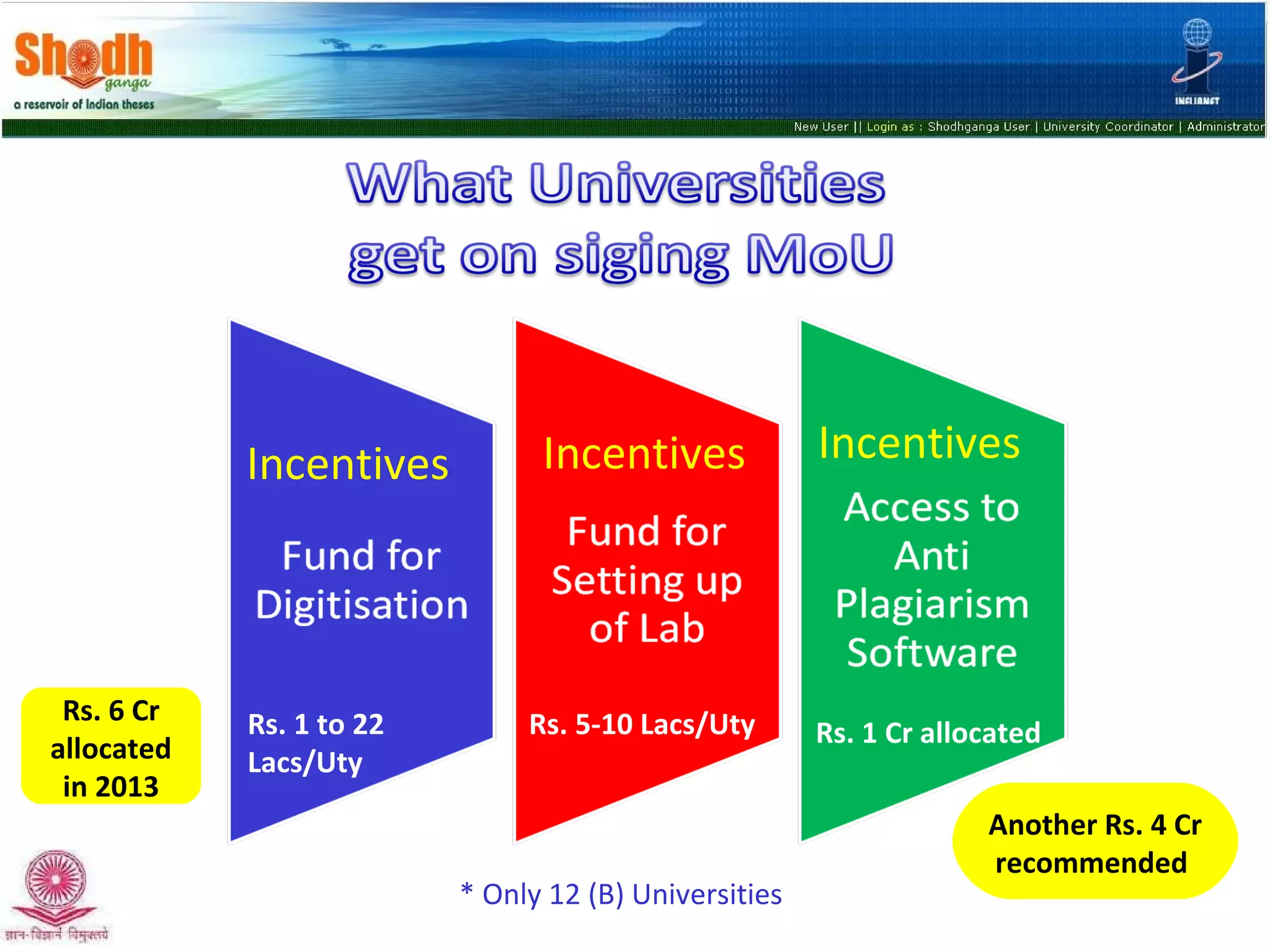 Shodhganga: a National Repository of Indian Electronic Theses and ...