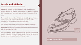 Anatomy Of Men's Leather Shoes | PPTX