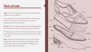 Anatomy Of Men's Leather Shoes | PPT