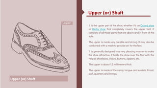Anatomy Of Men's Leather Shoes | PPT