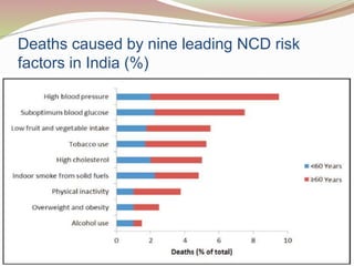 Social Determinants and Economic Burden of Non Communicable Diseases ...