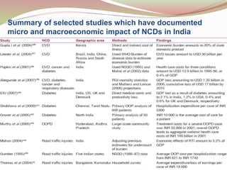 Social Determinants and Economic Burden of Non Communicable Diseases (NCD) on Health Systems In ...