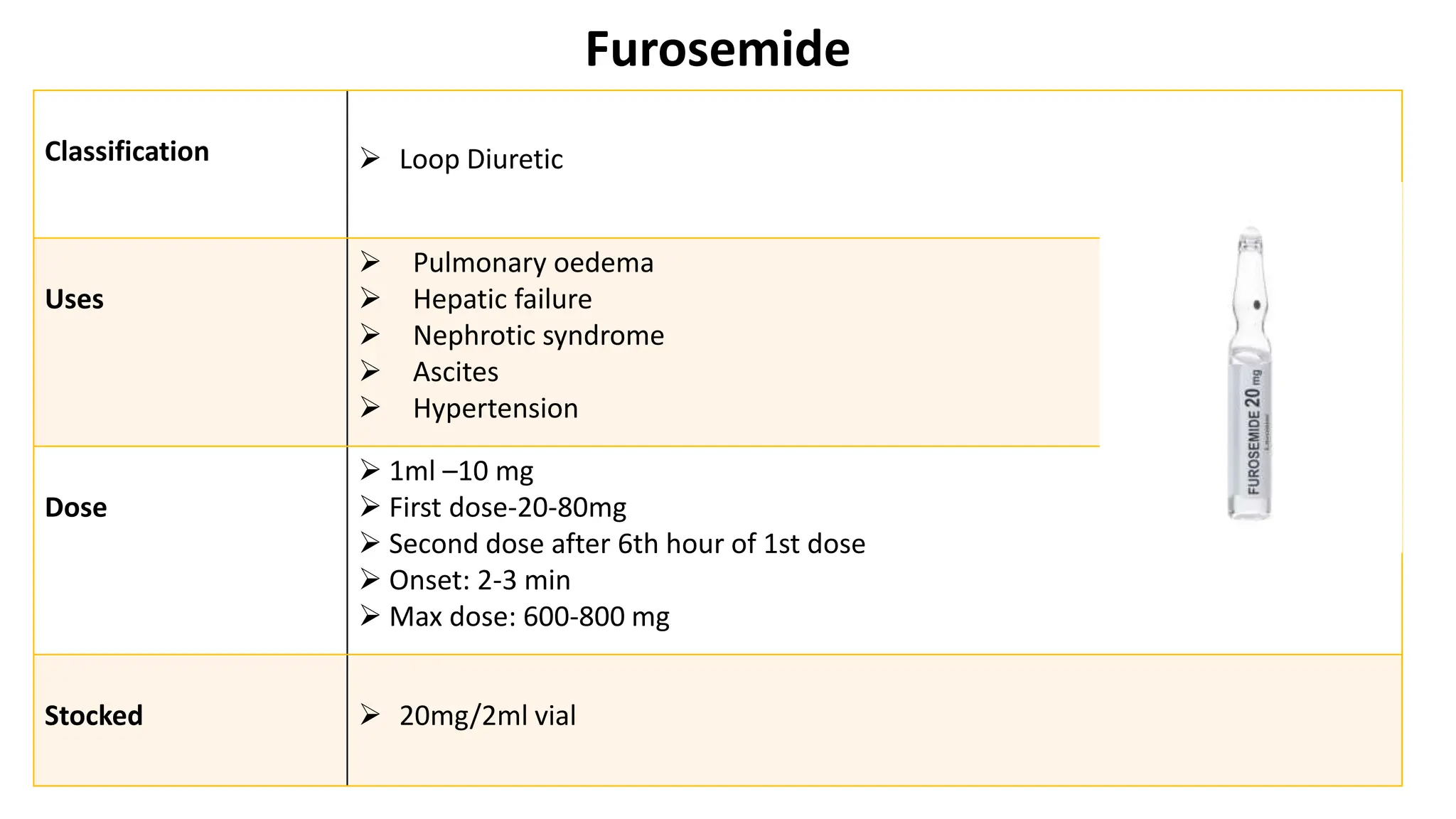 Critical care Emergency medications.pptx