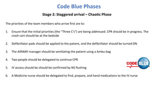 Critical care Emergency medications.pptx