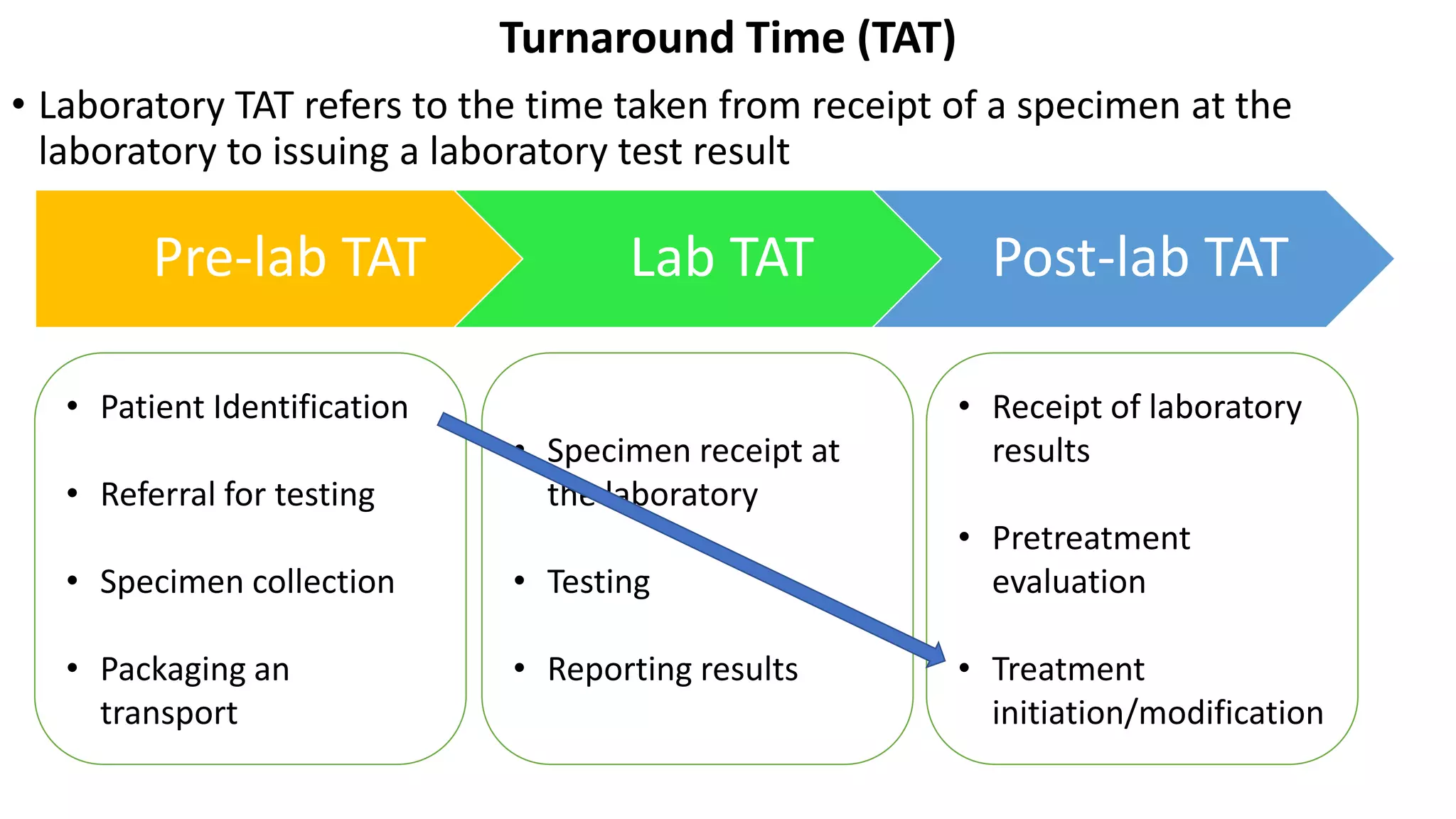 New guidelines for Tuberculosis treatment (NTEP) | PPTX