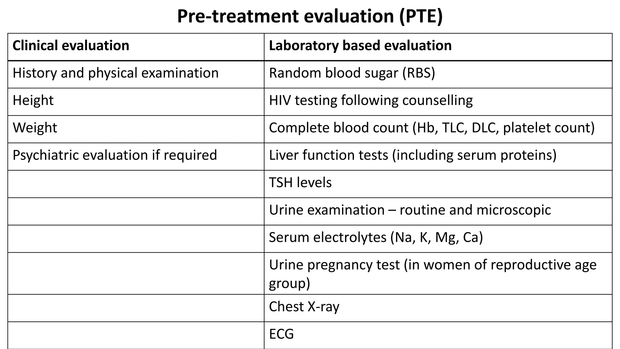 New guidelines for Tuberculosis treatment (NTEP) | PPTX